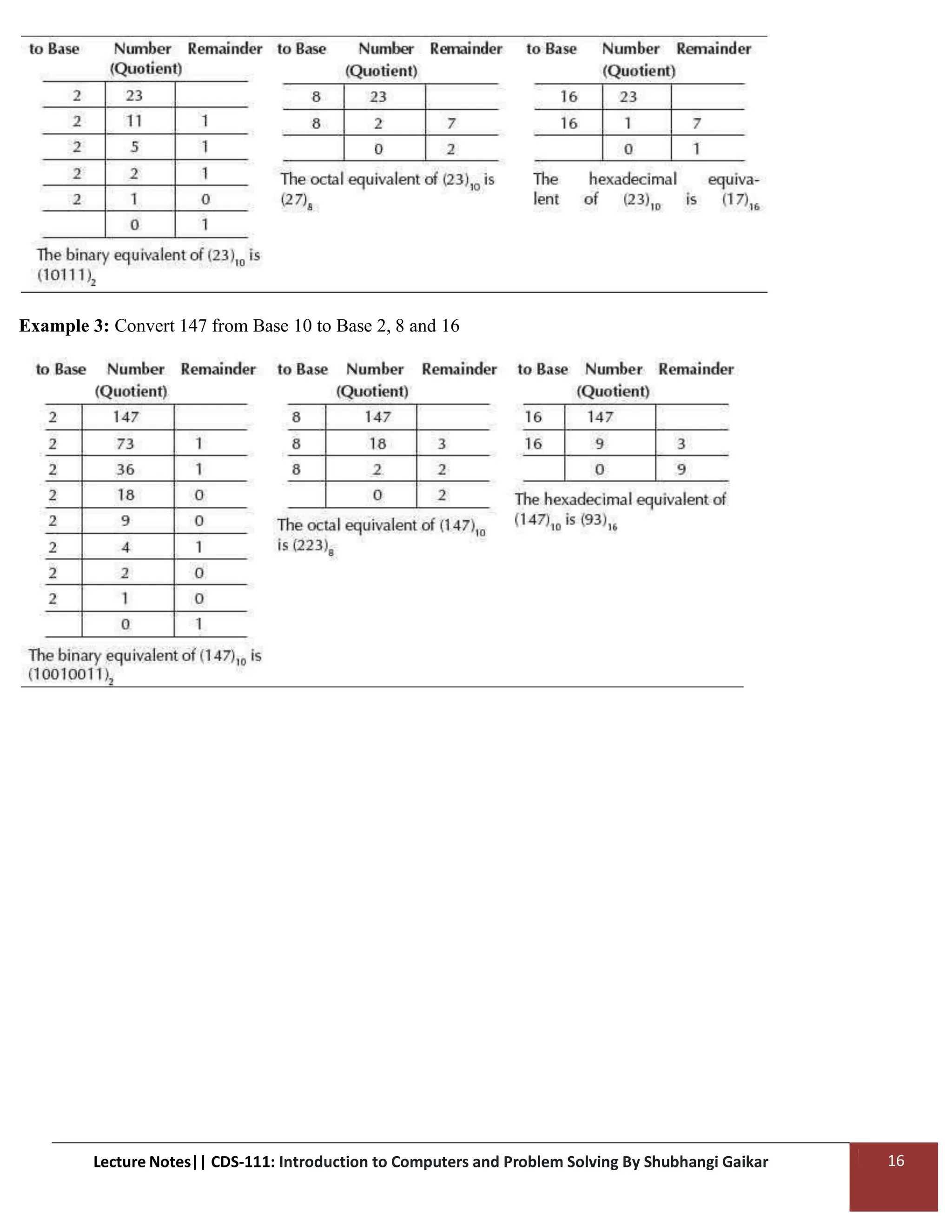 Introduction To Computer Unit 1 Notes Pdf