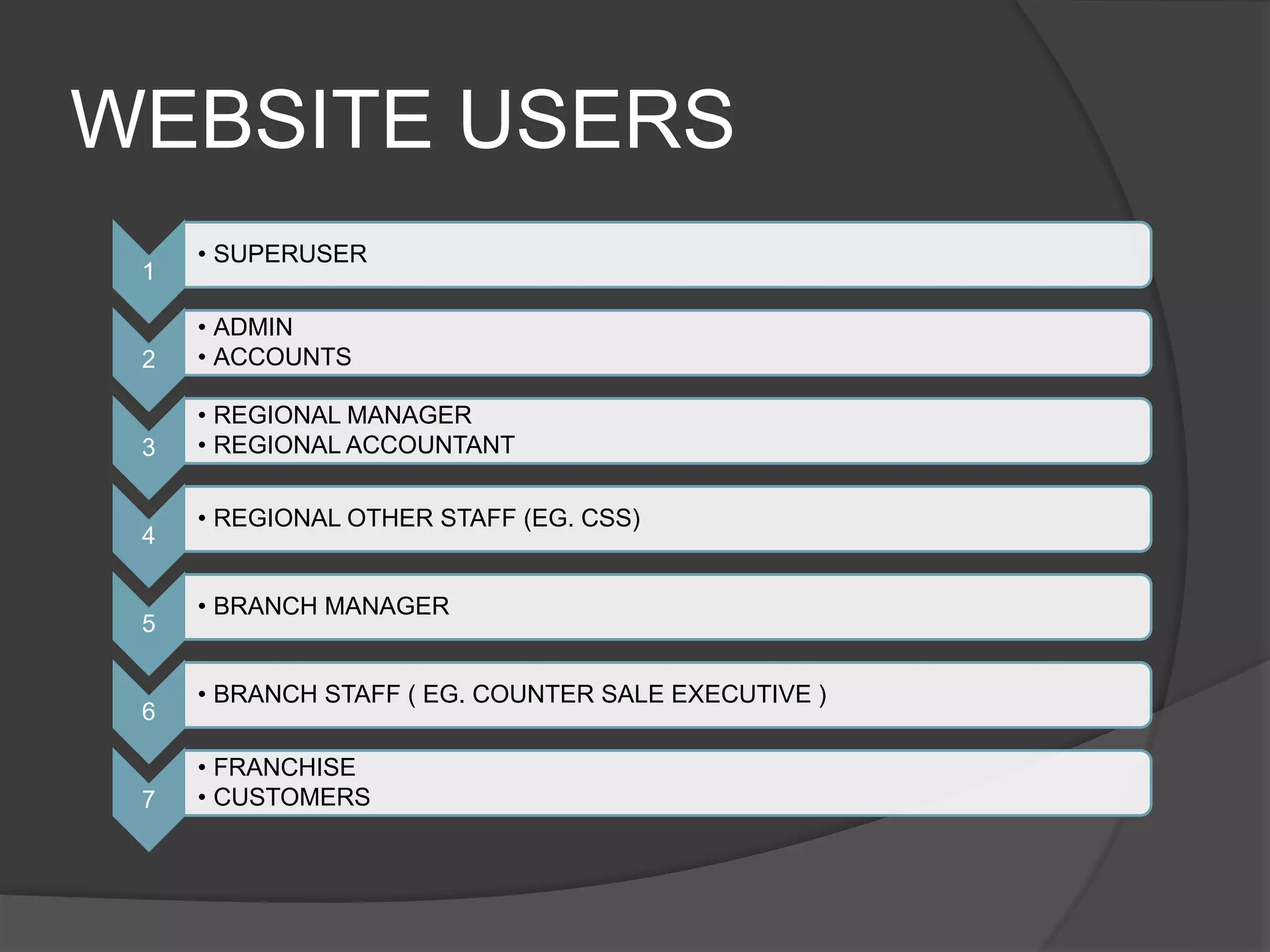 Icps worldwide pvt ltd | PPTX | Business | Business and Finance