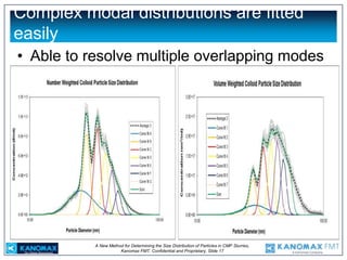 ICPT CMPUG 2018 Kanomax FMT A New Method for Determining of Particles ...
