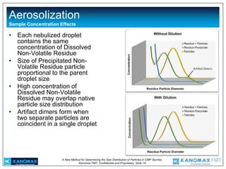 ICPT CMPUG 2018 Kanomax FMT A New Method for Determining of Particles ...