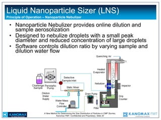 ICPT CMPUG 2018 Kanomax FMT A New Method for Determining of Particles ...