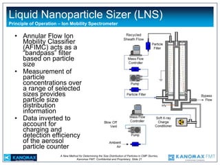 ICPT CMPUG 2018 Kanomax FMT A New Method for Determining of Particles ...
