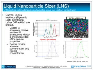 ICPT CMPUG 2018 Kanomax FMT A New Method for Determining of Particles ...