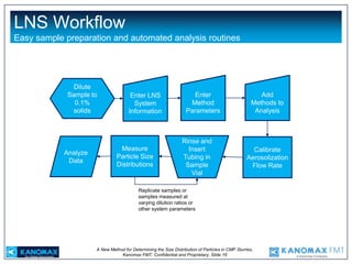 ICPT CMPUG 2018: A New Method for Determining the Size Distribution of ...