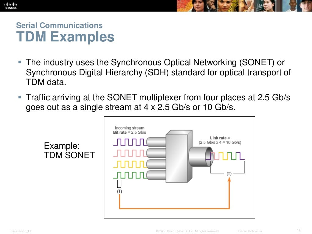 CCNAv5 - S4: Chapter3 Point to-point Connections