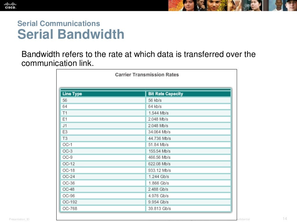 CCNAv5 - S4: Chapter3 Point to-point Connections