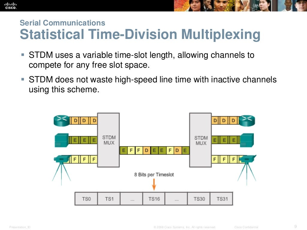 CCNAv5 - S4: Chapter3 Point to-point Connections