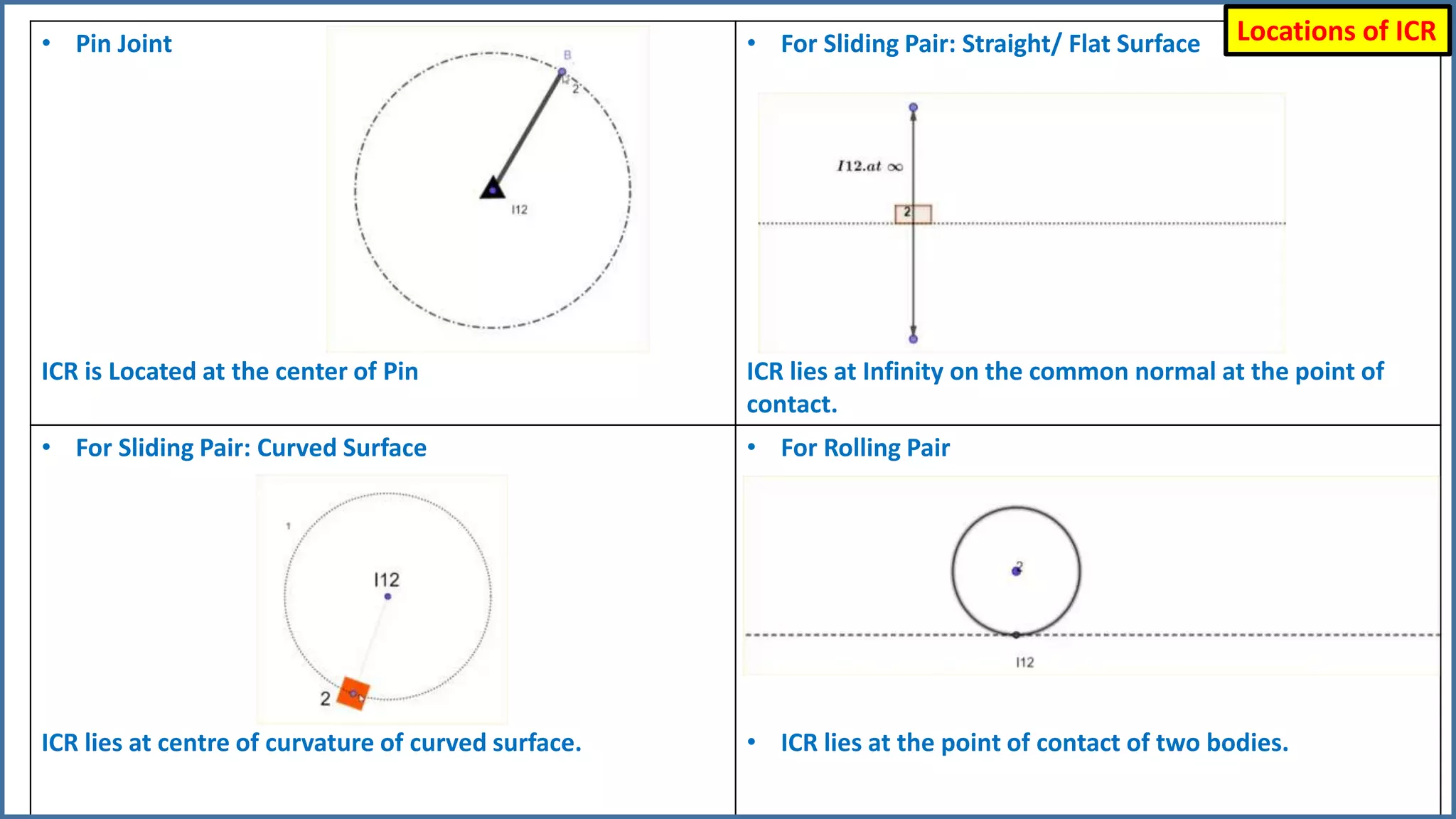 Basics of Instantaneous Center rotation | PPTX