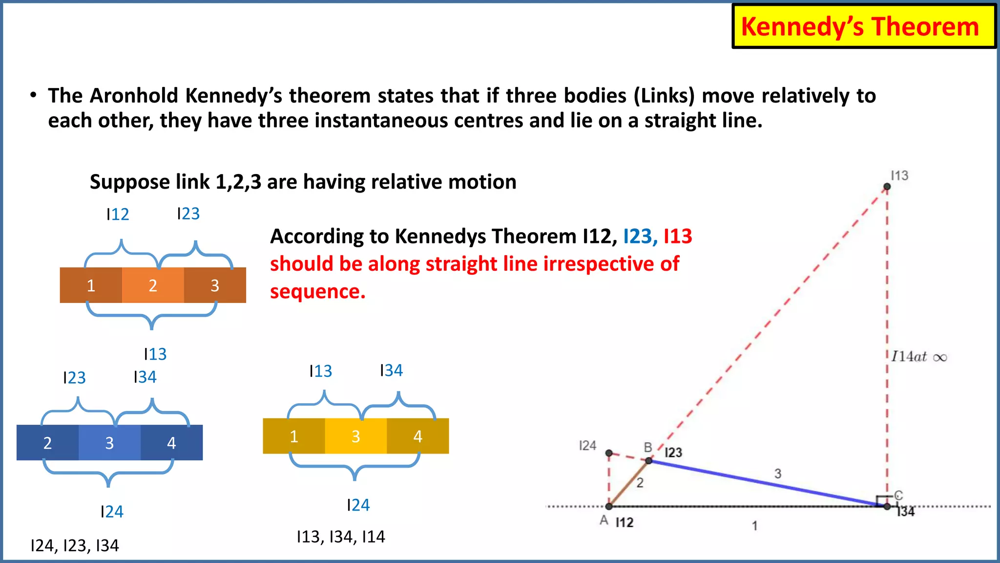 Basics of Instantaneous Center rotation | PPTX