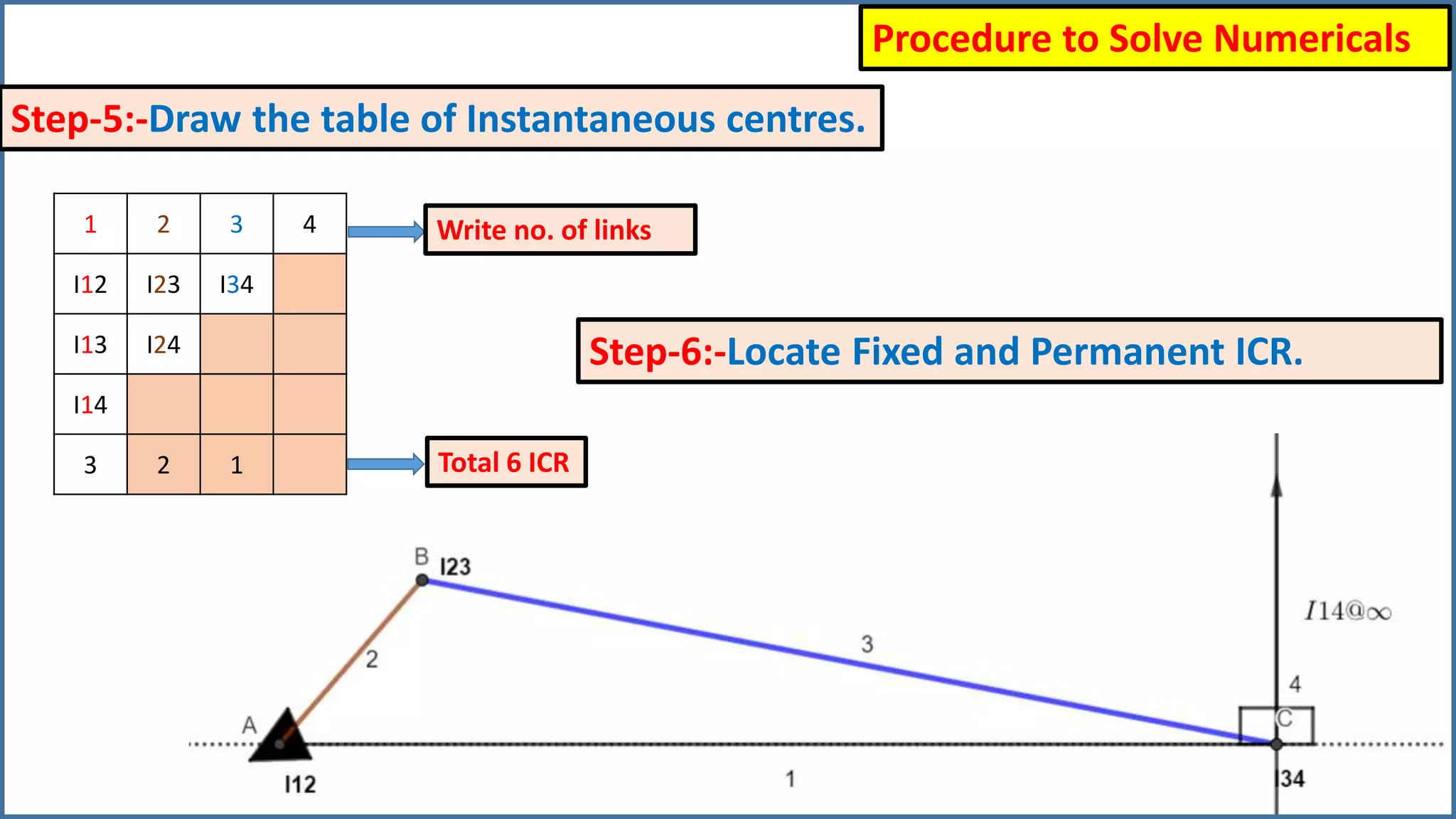Basics of Instantaneous Center rotation | PPTX