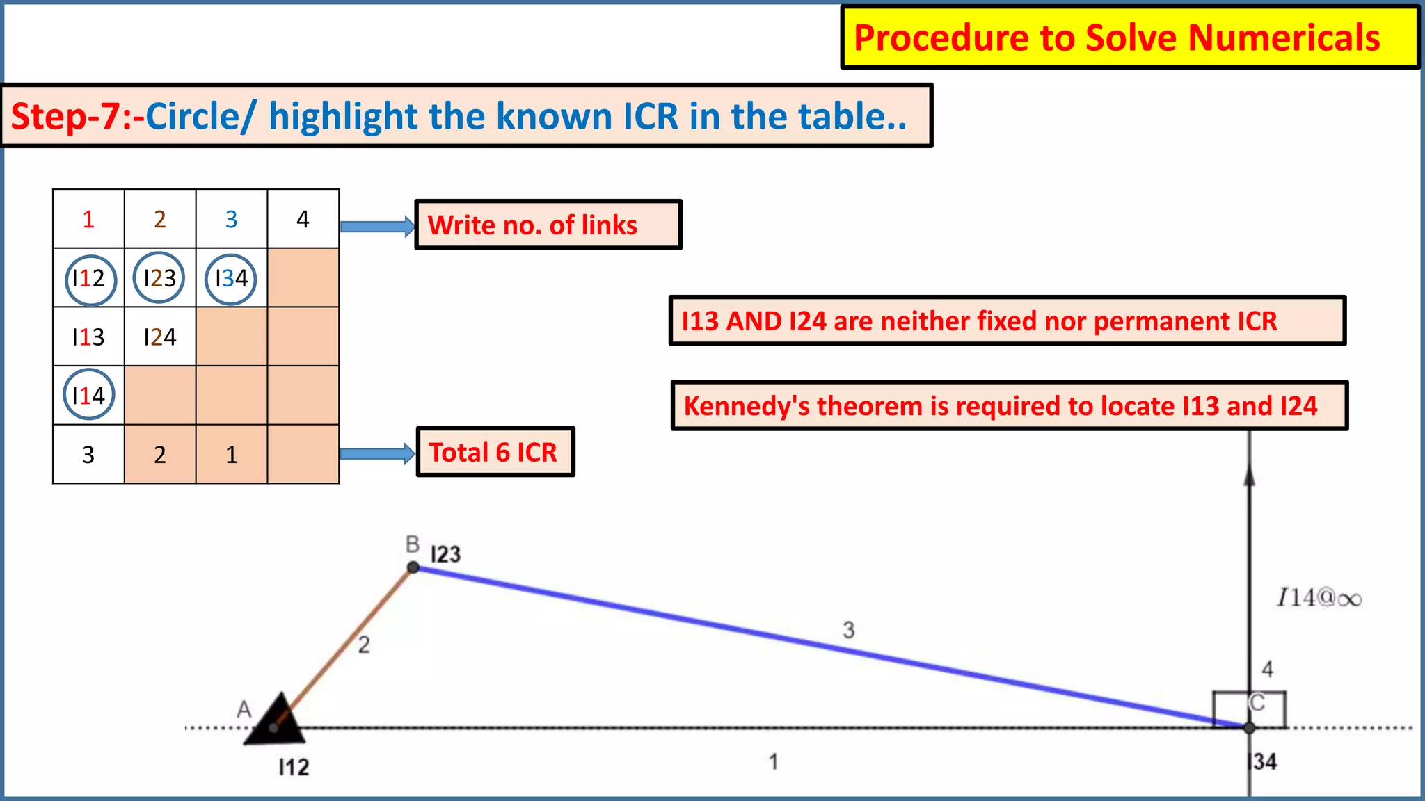 Basics of Instantaneous Center rotation | PPTX