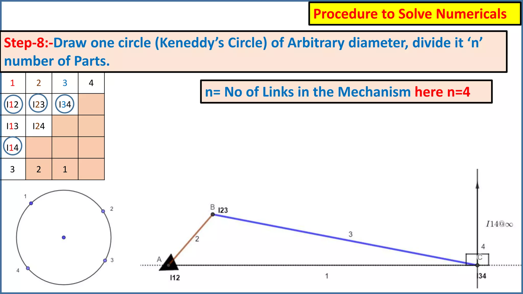 Basics of Instantaneous Center rotation | PPTX