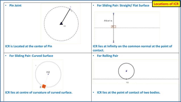 Basics of Instantaneous Center rotation | PPTX