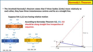 Basics of Instantaneous Center rotation | PPTX
