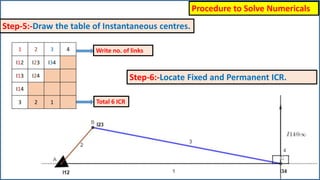 Basics of Instantaneous Center rotation | PPTX