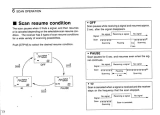Ic R100 User Manual | PDF