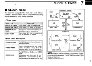 Ic R100 User Manual | PDF