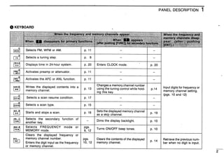 Ic R100 User Manual | PDF