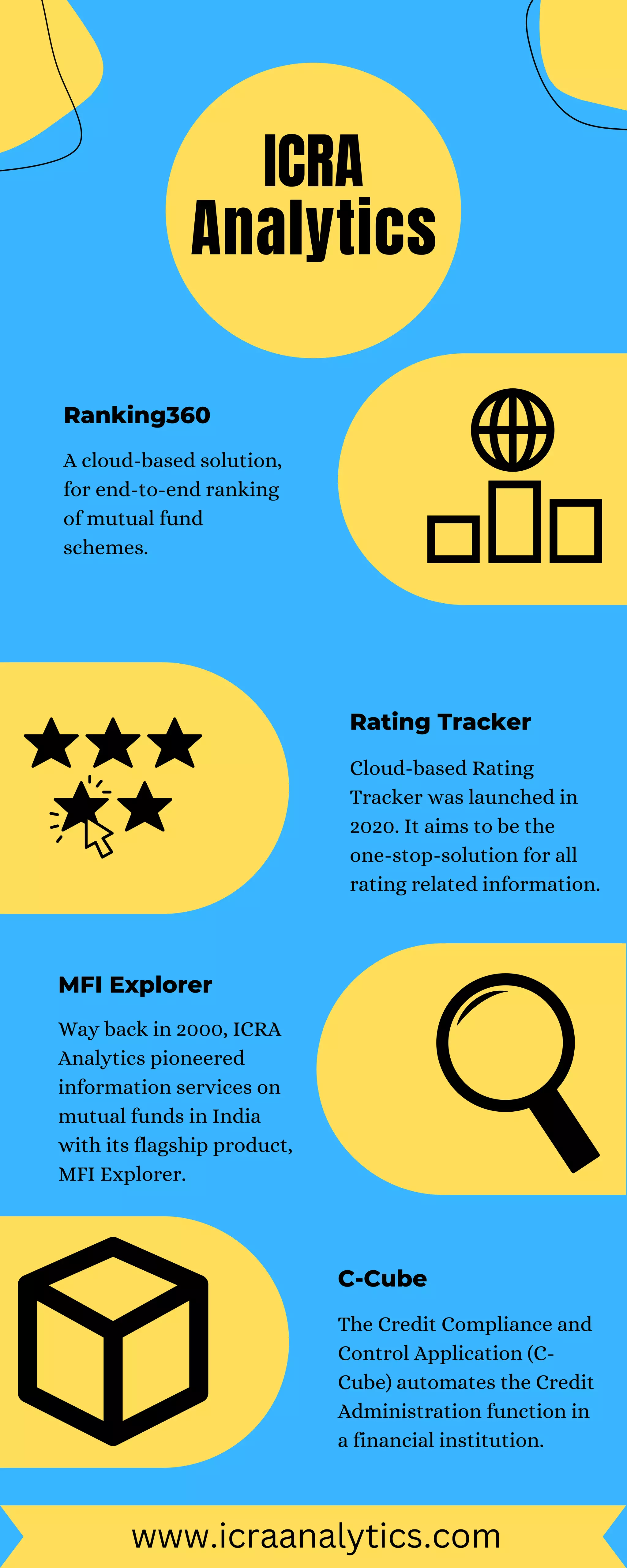 Icra Analytics Limited | PDF