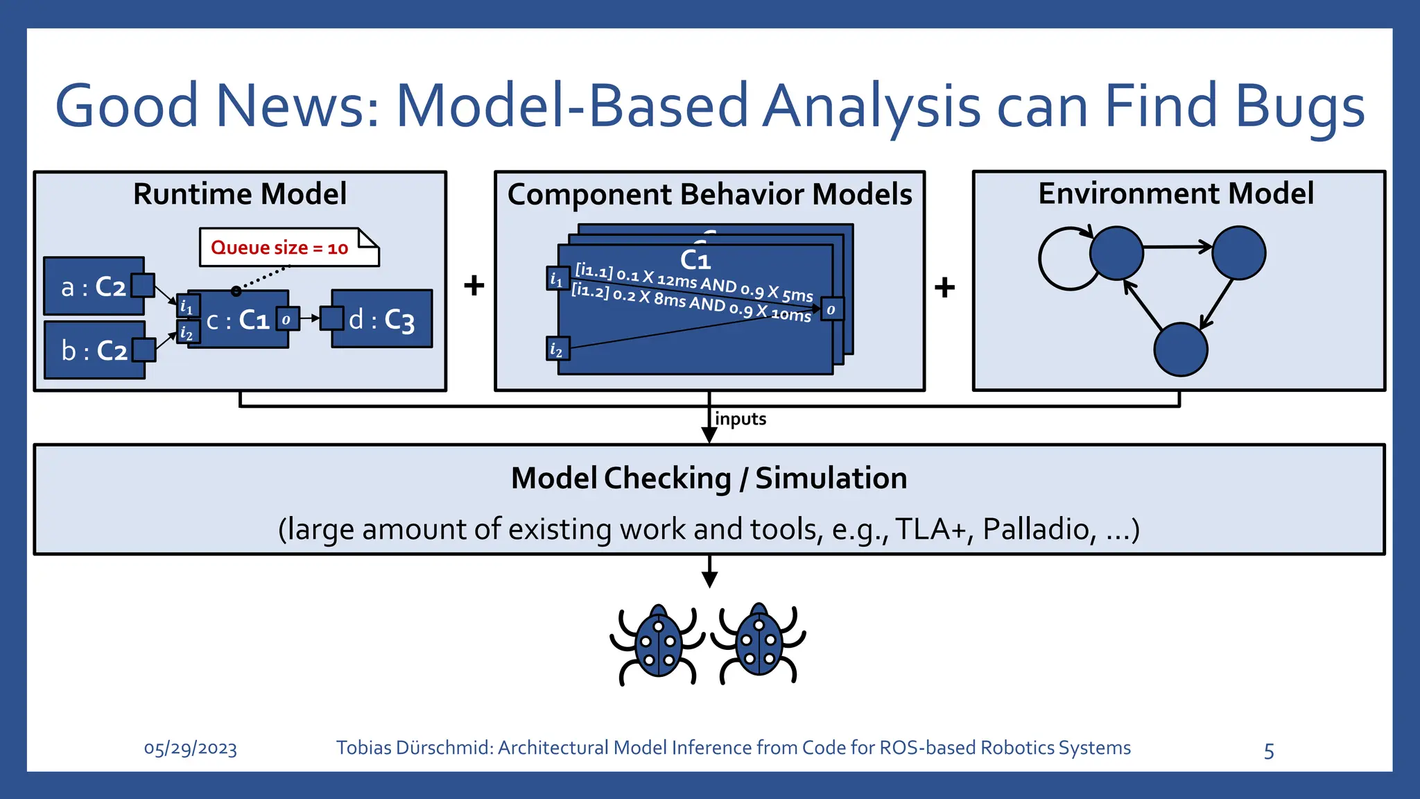 Architectural Model Inference From Code For ROS-Based Robotics Systems ...
