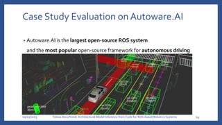 Architectural Model Inference From Code For ROS-Based Robotics Systems | PPT