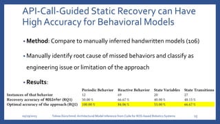 Architectural Model Inference From Code For ROS-Based Robotics Systems | PPT
