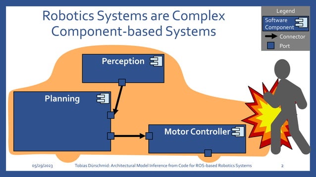 Architectural Model Inference From Code For ROS-Based Robotics Systems | PPT