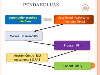 Infection Control Risk Assesment (ICRA).pdf