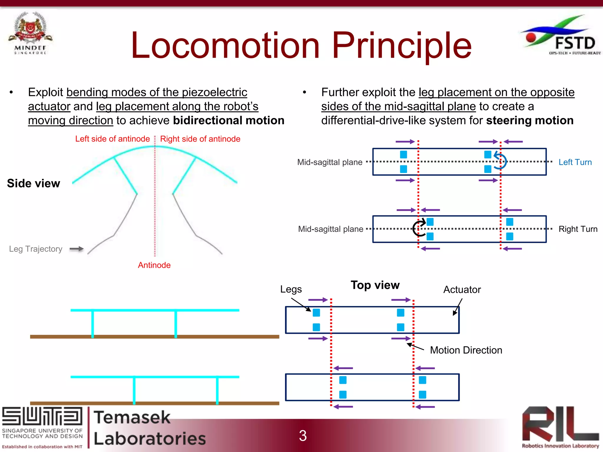 Steerable Miniature Legged Robot Driven by a Single Piezoelectric ...