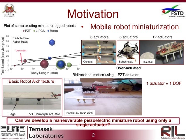 Steerable Miniature Legged Robot Driven by a Single Piezoelectric Ben…
