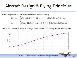 K. Alexis, A. Tzes, "Revisited Dos Samara Unmanned Aerial Vehicle ...