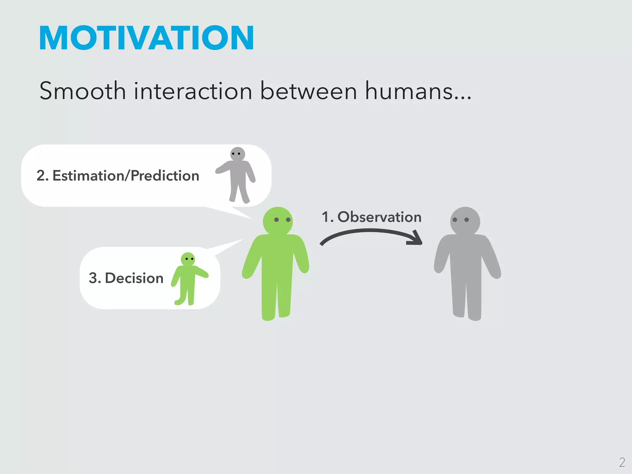 Visual Attention Model For Manipulating Human Attention By A Robot Ppt