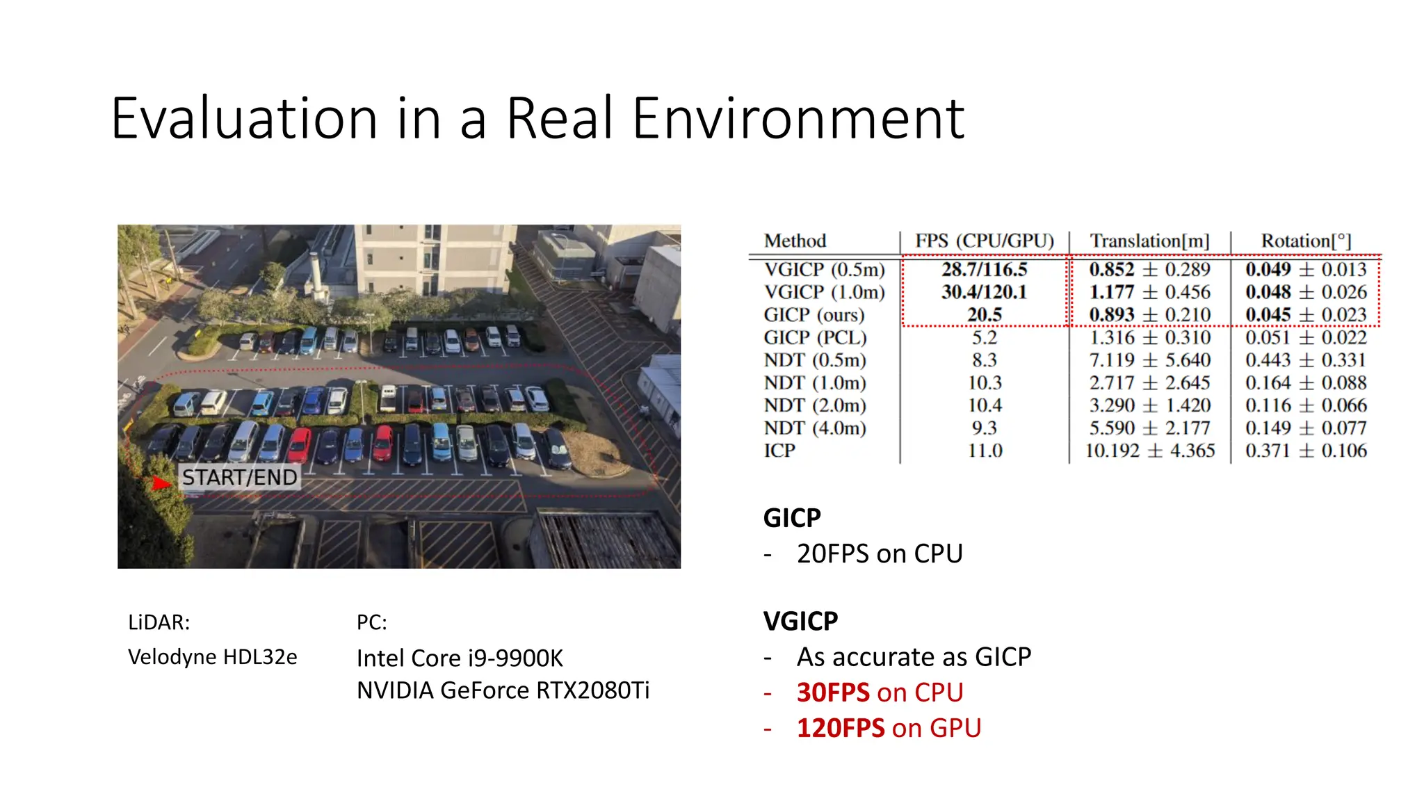 Voxelized GICP for Fast and Accurate 3D Point Cloud Registration [ICRA2021] | PDF