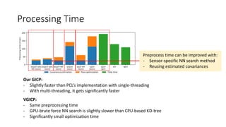 Voxelized GICP for Fast and Accurate 3D Point Cloud Registration [ICRA2021] | PDF