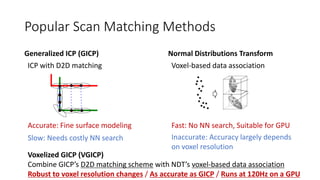 Voxelized GICP for Fast and Accurate 3D Point Cloud Registration [ICRA2021] | PDF