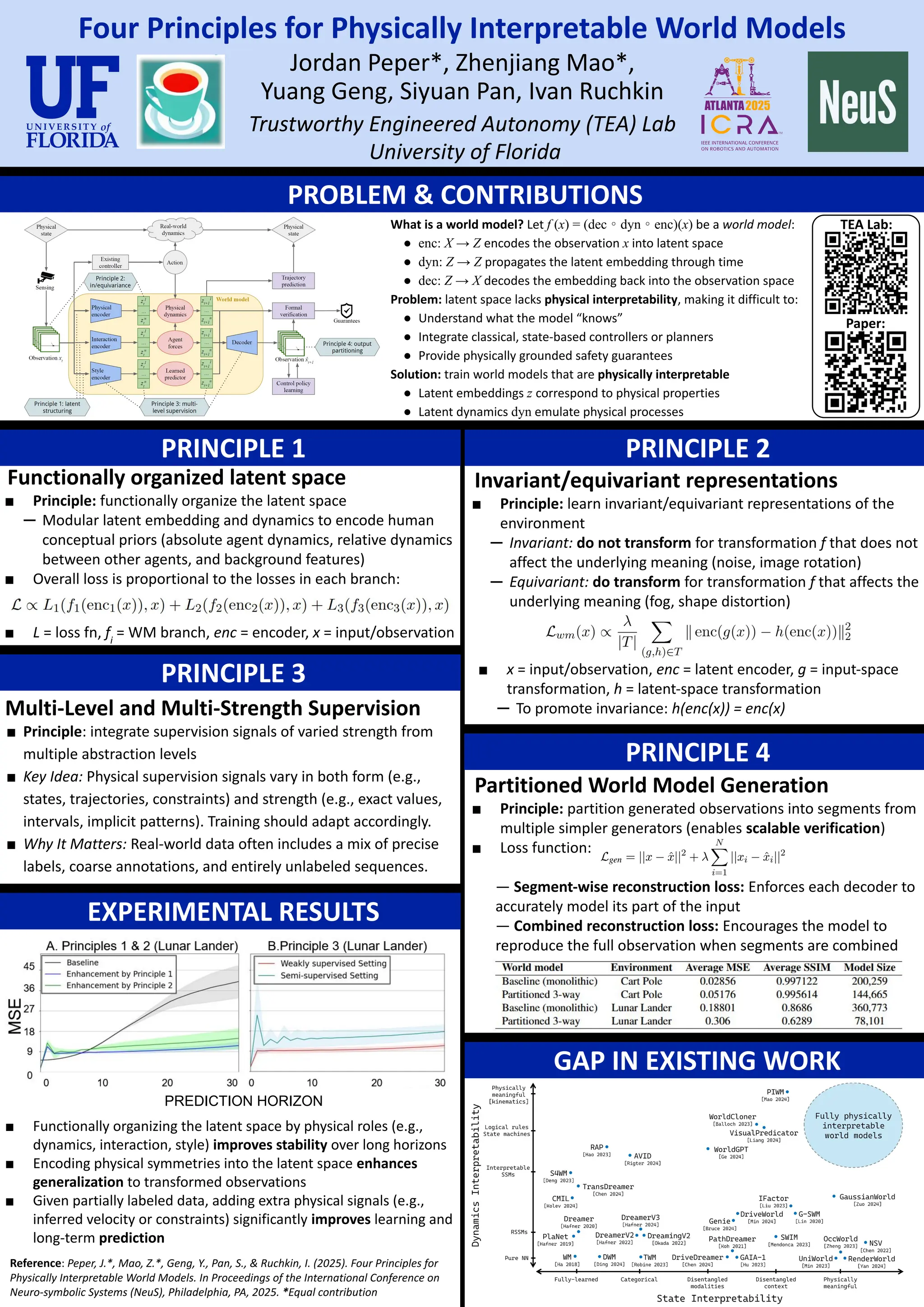 Poster: Four Principles for Physically Interpretable World Models | PDF
