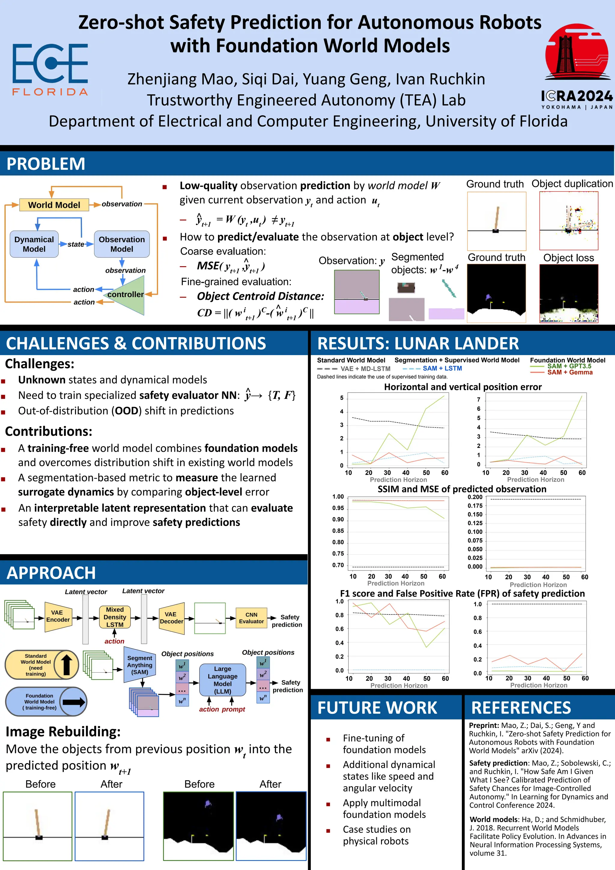 Poster: Zero-shot Safety Prediction for Autonomous Robots with Foundation World Models | PDF