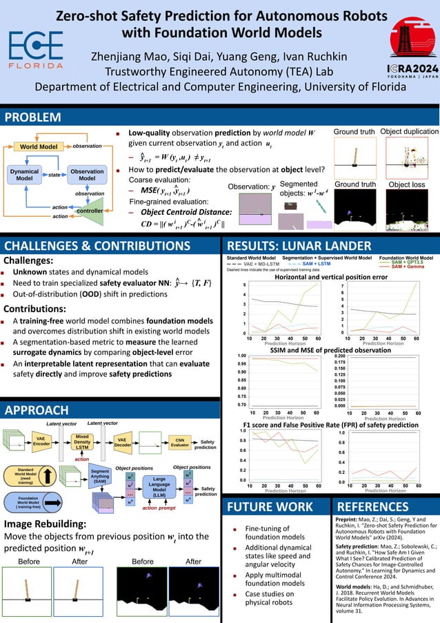 Poster: Zero-shot Safety Prediction for Autonomous Robots with Foundation World Models | PDF