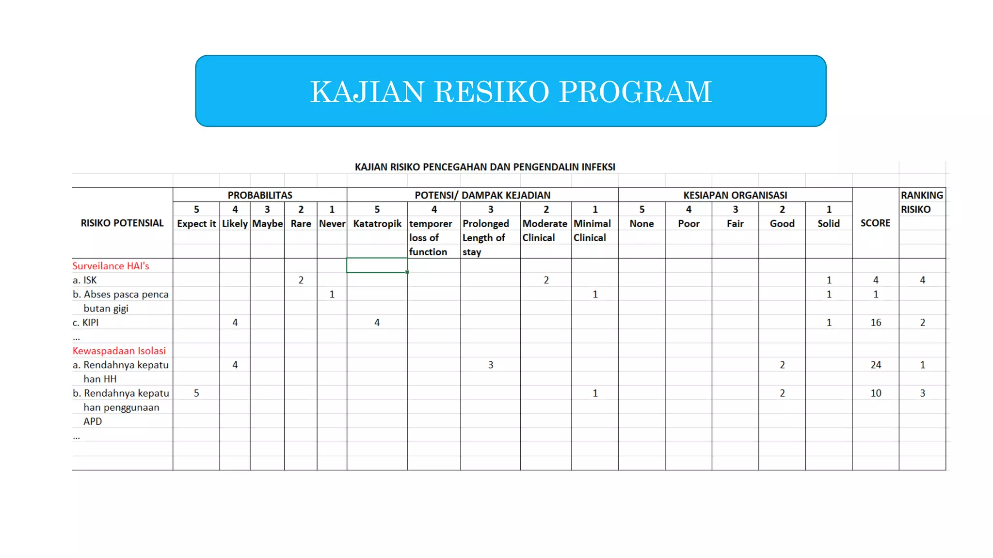 ICRA DALAM IMPLEMENTASI PPI DI PUSKESMAS.pptx