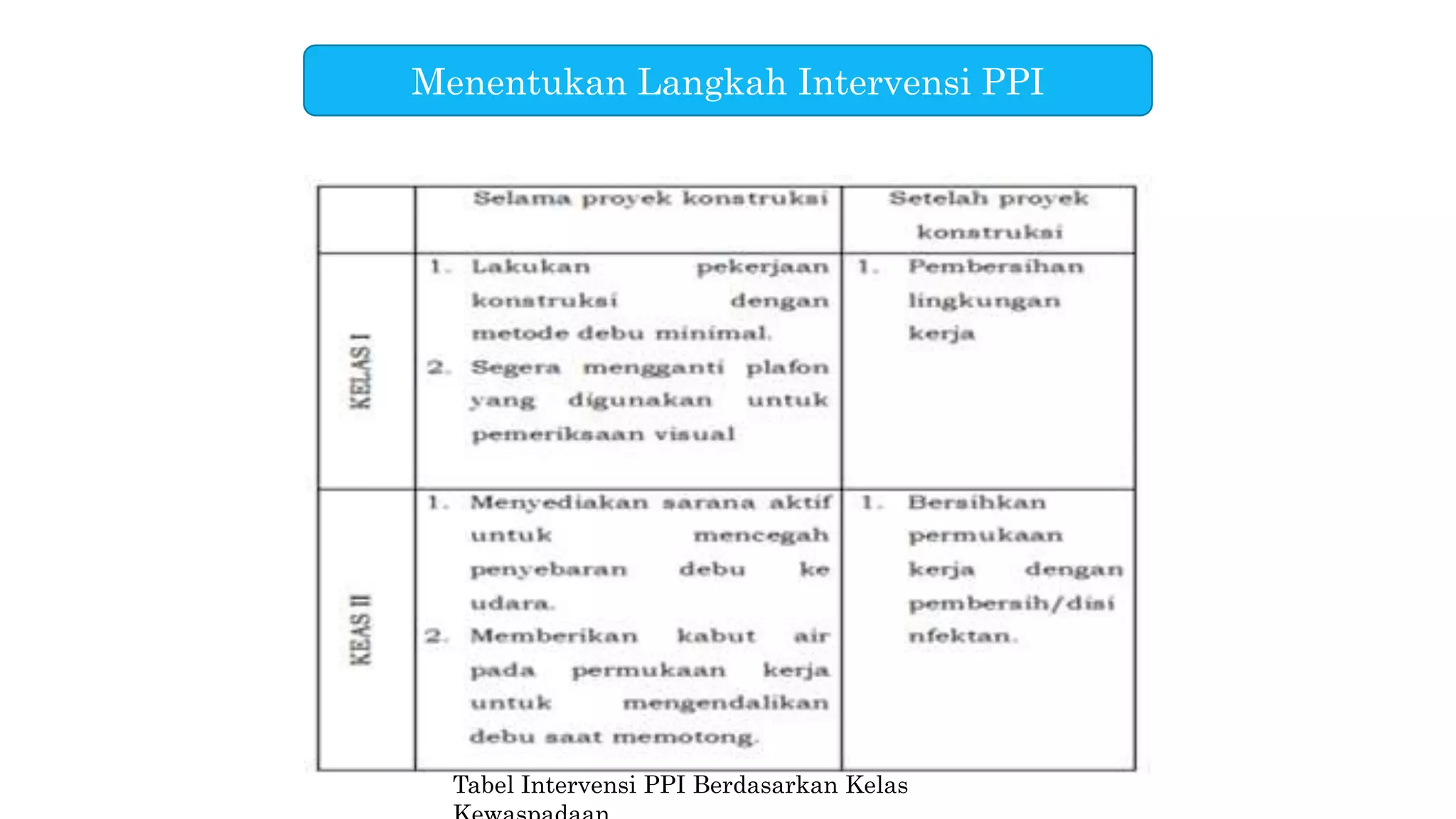ICRA DALAM IMPLEMENTASI PPI DI PUSKESMAS.pptx