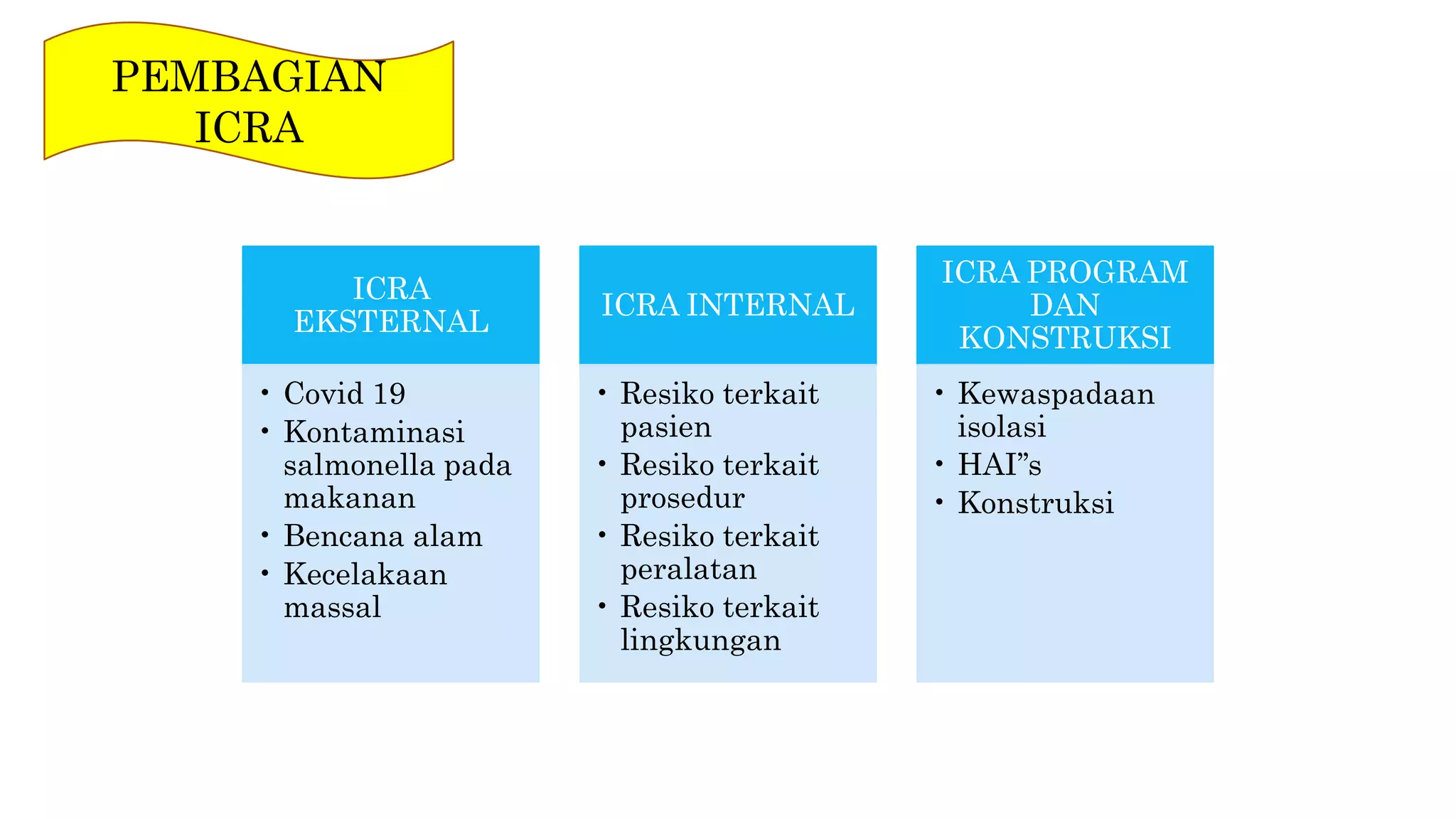 ICRA DALAM IMPLEMENTASI PPI DI PUSKESMAS.pptx