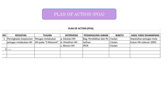 ICRA DALAM IMPLEMENTASI PPI DI PUSKESMAS.pptx
