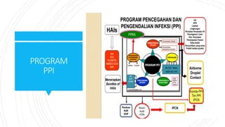 ICRA DALAM IMPLEMENTASI PPI DI PUSKESMAS.pptx