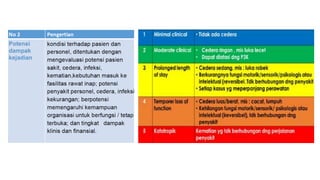 ICRA DALAM IMPLEMENTASI PPI DI PUSKESMAS.pptx