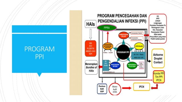 ICRA DALAM IMPLEMENTASI PPI DI PUSKESMAS.pptx