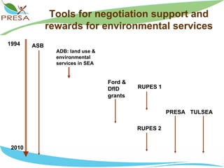 PES tools from ICRAF | PDF
