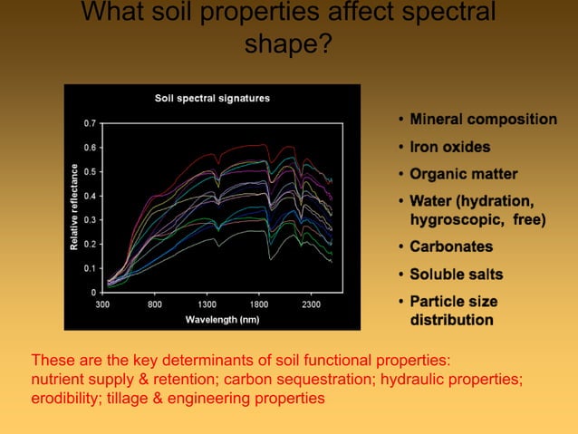 Global Soil Spectral Library, A global reference, spectral library and ...