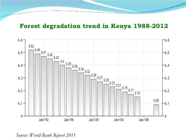 Dr. Daniel Nyamai: The Government of Kenya's Green economy strategy