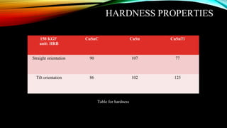 final Friction and Wear Studies of Heat Treated Plain Bearing Materials ...