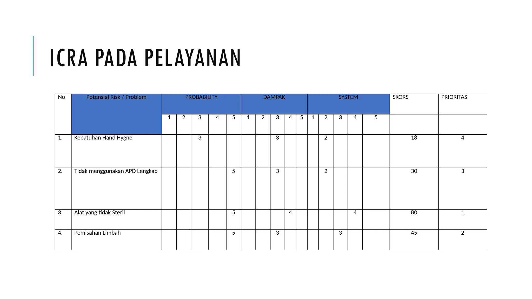 ICRA Program PPI dan ICRA program Konstruksi.pptx